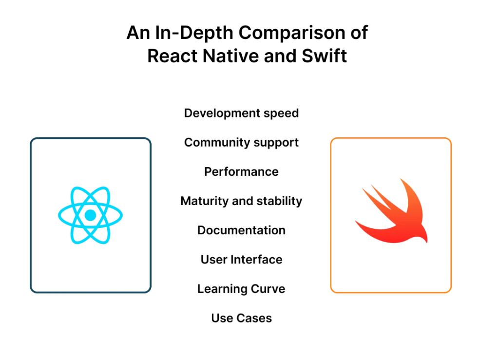 React Native Vs Swift Which Is Best For A Mobile App Project
