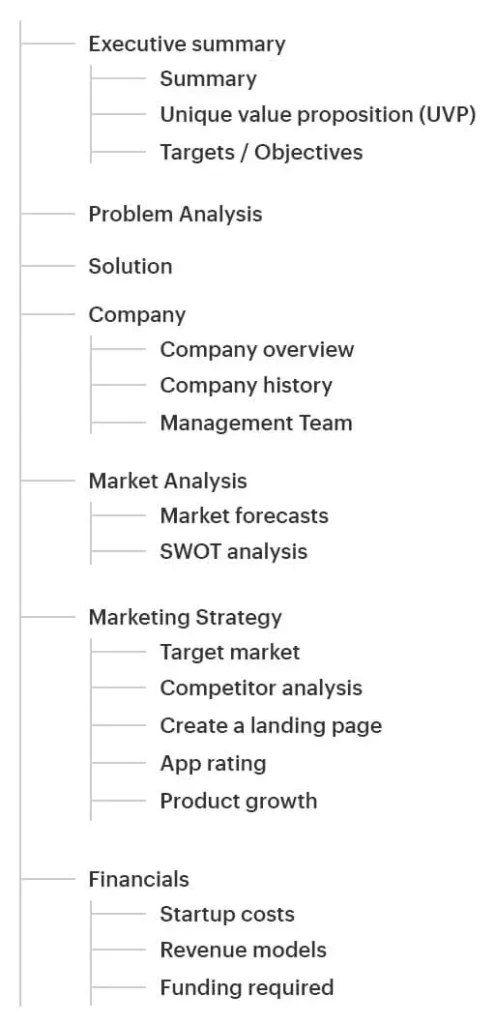 Business Plan for App Startup in 2024 - Template, Tools [Guide]