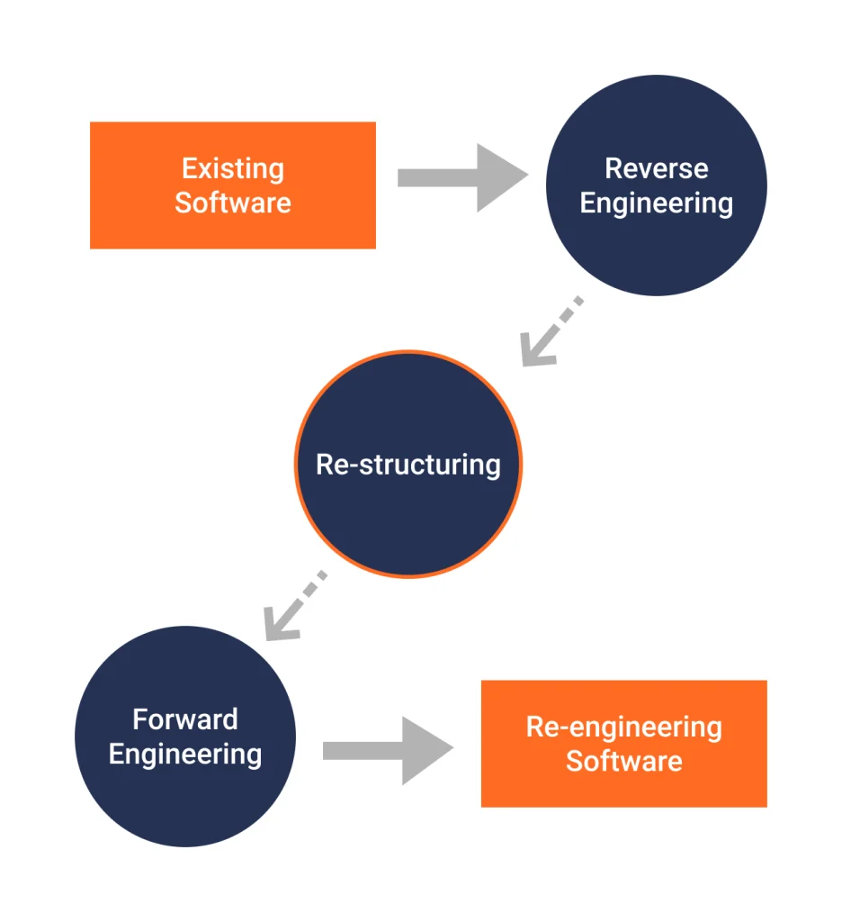 Software Maintenance - Importance, Types & Cost