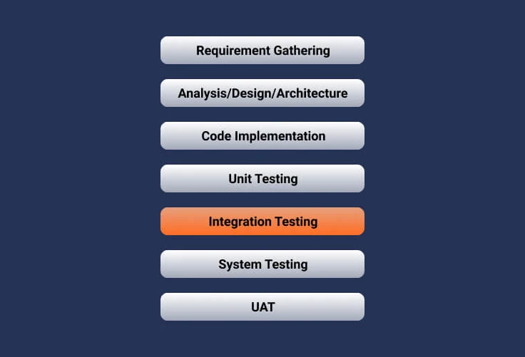 Integration Testing - A Complete Guide [Types, Tools] - OpenXcell