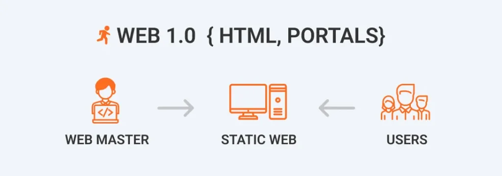 What is Web 3.0? | OpenXcell
