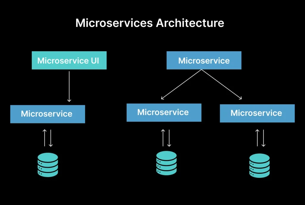 Web Application Architecture: A Comprehensive Guide