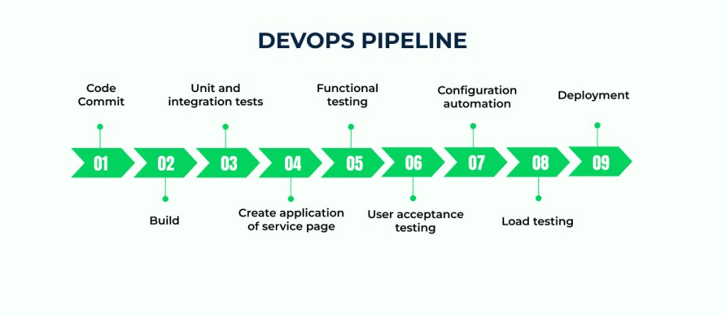 GitOps vs. DevOps: How Are They Different? - OpenXcell