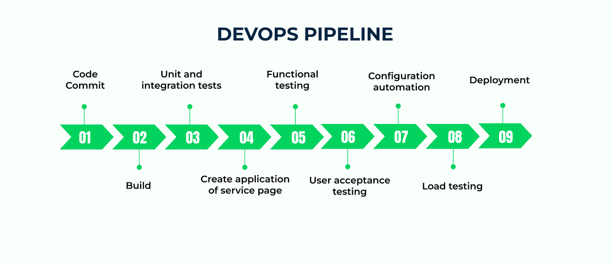 GitOps vs. DevOps: How Are They Different? - OpenXcell