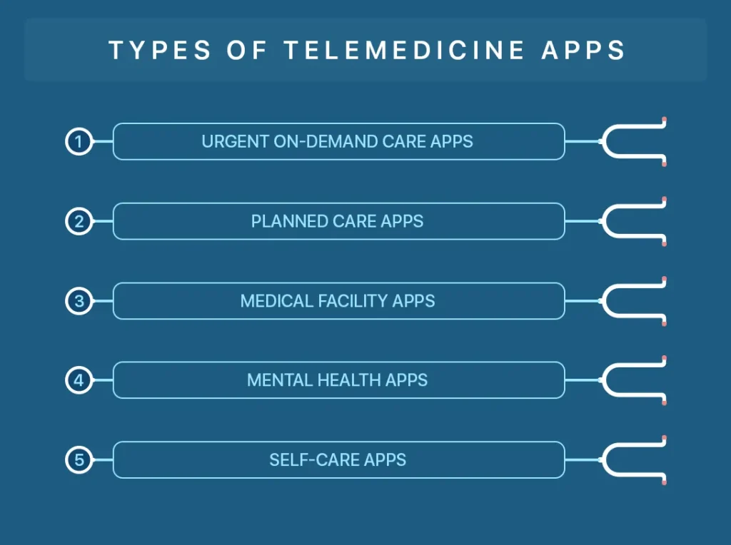 Different Types Of Telemedicine