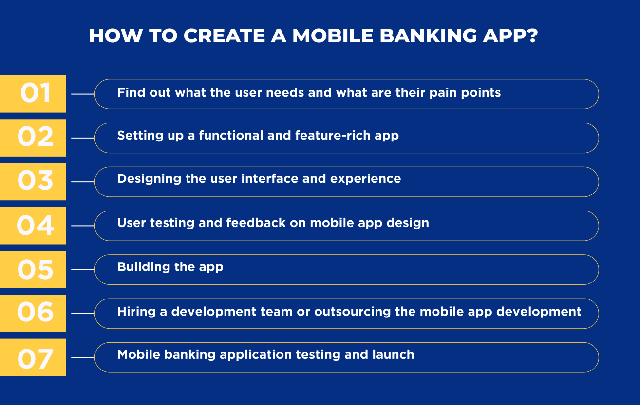 Guide to mobile banking app development in 2024 - OpenXcell