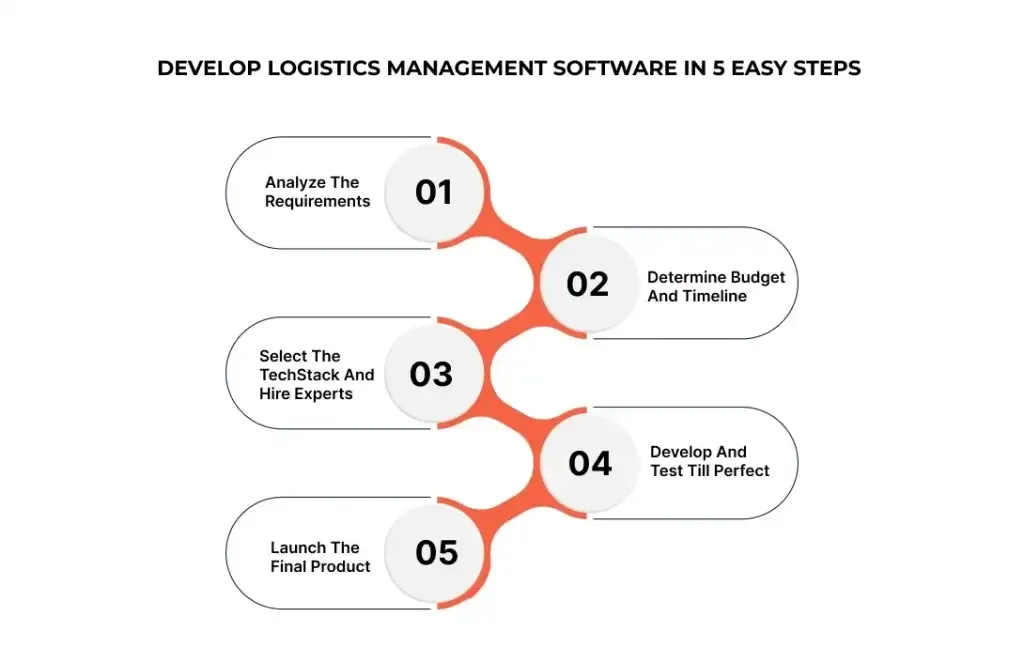 Logistics Management Software Simplified For Businesses