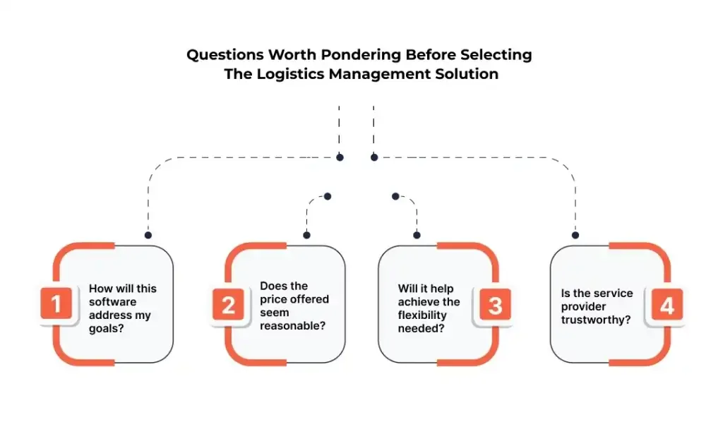Logistics Management Software Simplified For Businesses