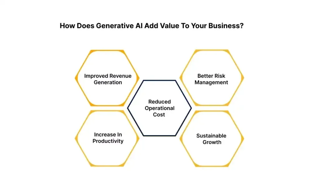 Future-Oriented Generative AI Applications For Your Business!