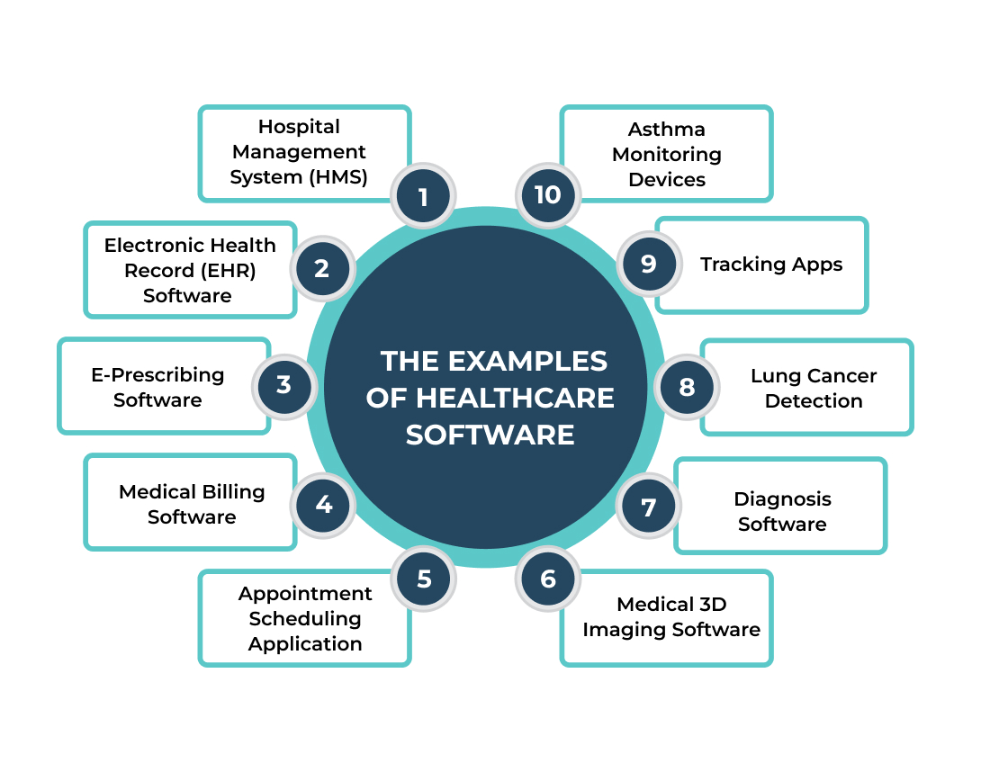 Healthcare Software Development: A Complete Guide - Openxcell