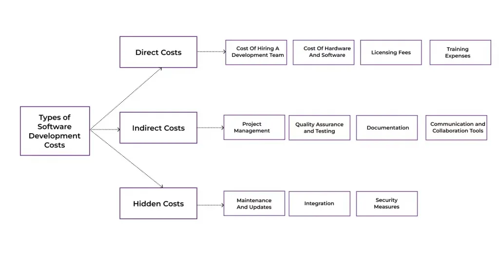 Understanding Software Development Costs: A Complete Guide