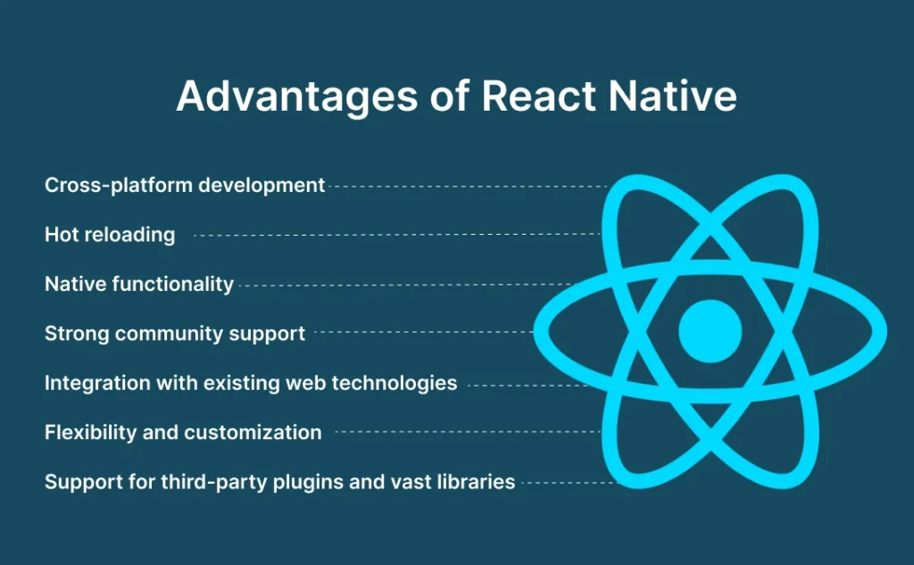 React Native Vs Swift: Which is Best For a Mobile App Project?