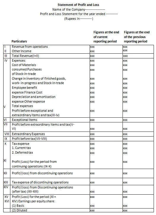 How to Prepare an Income Statement? [With Format Example] - Openxcell