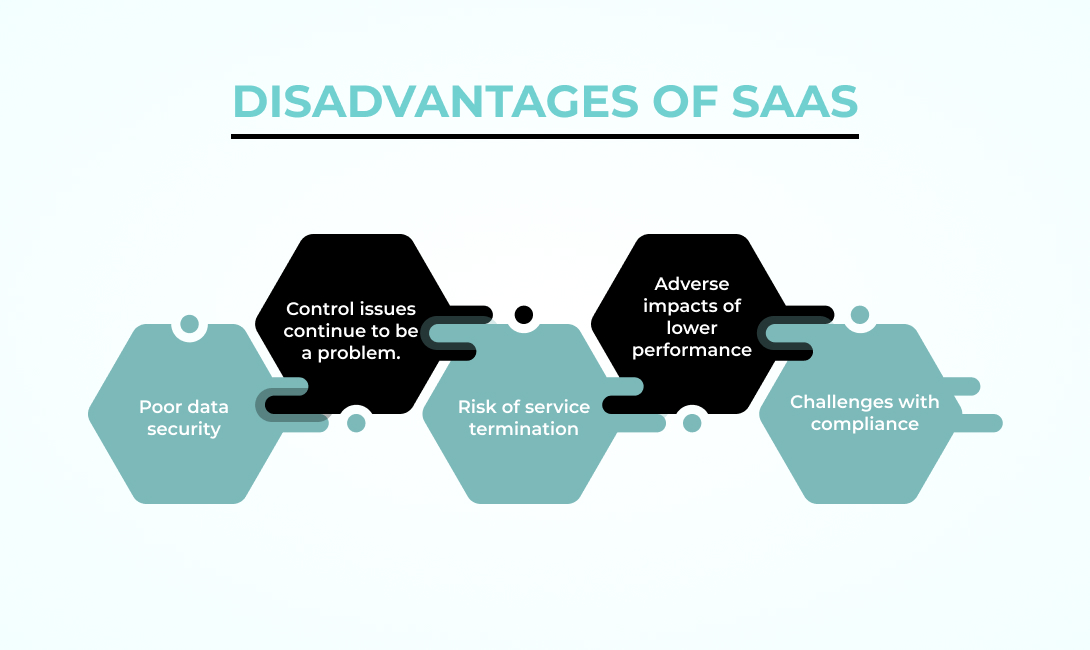 What is Software as a Service (SaaS) - Pros and Cons