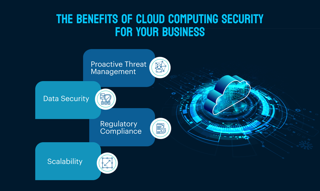 What is Cloud Computing? Everything You Need to Know