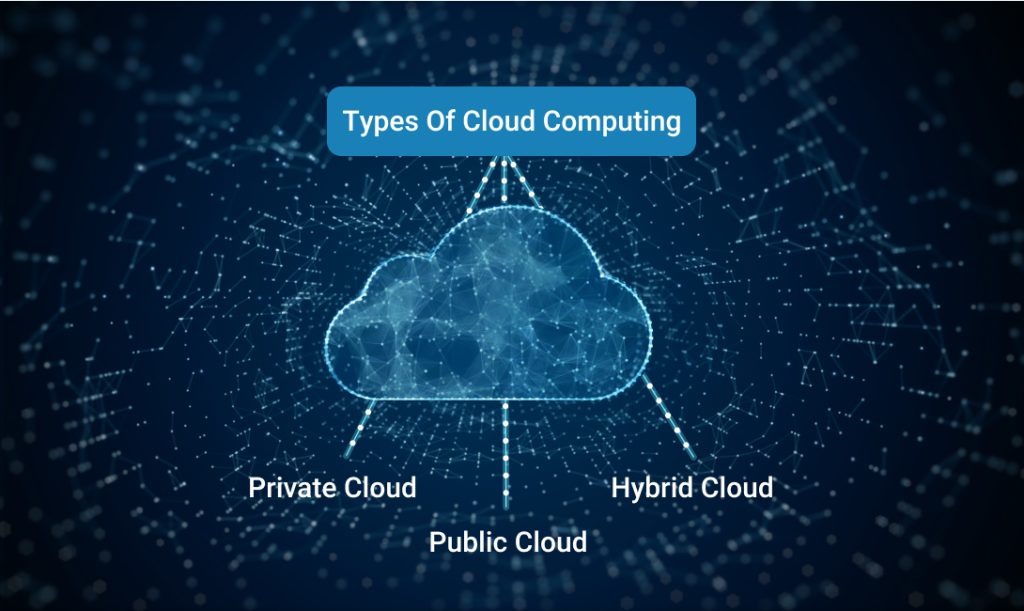 What is Cloud Computing? Everything You Need to Know