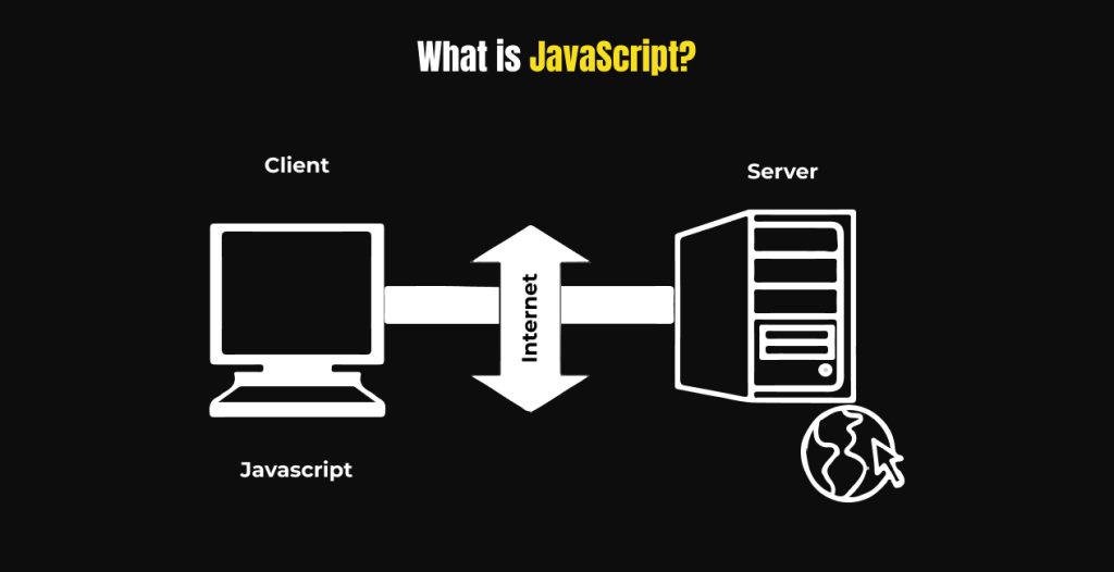 TypeScript vs JavaScript: The difference you should know
