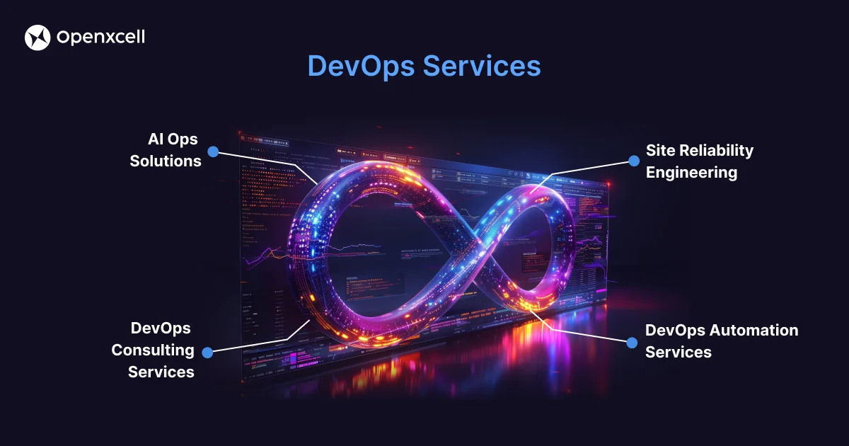 DevOps Services - Openxcell