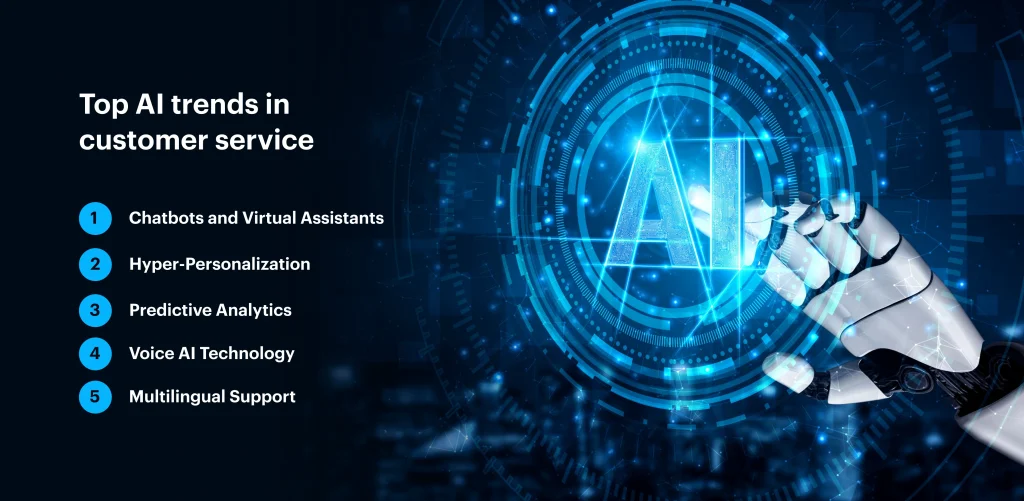 AI in Customer Service: Benefits, Use Cases, and Trends - Openxcell
