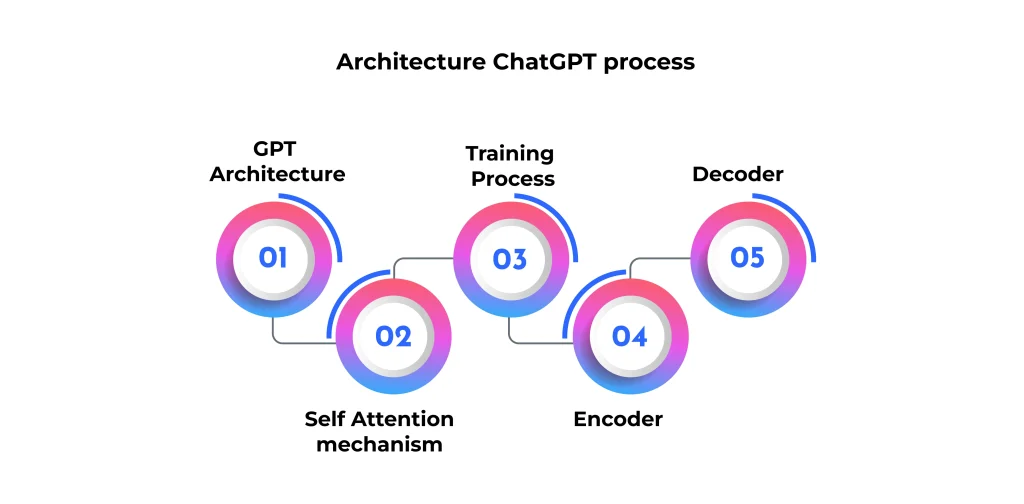 Grok vs ChatGPT: Which AI Chatbot Is Best in 2025? - Openxcell