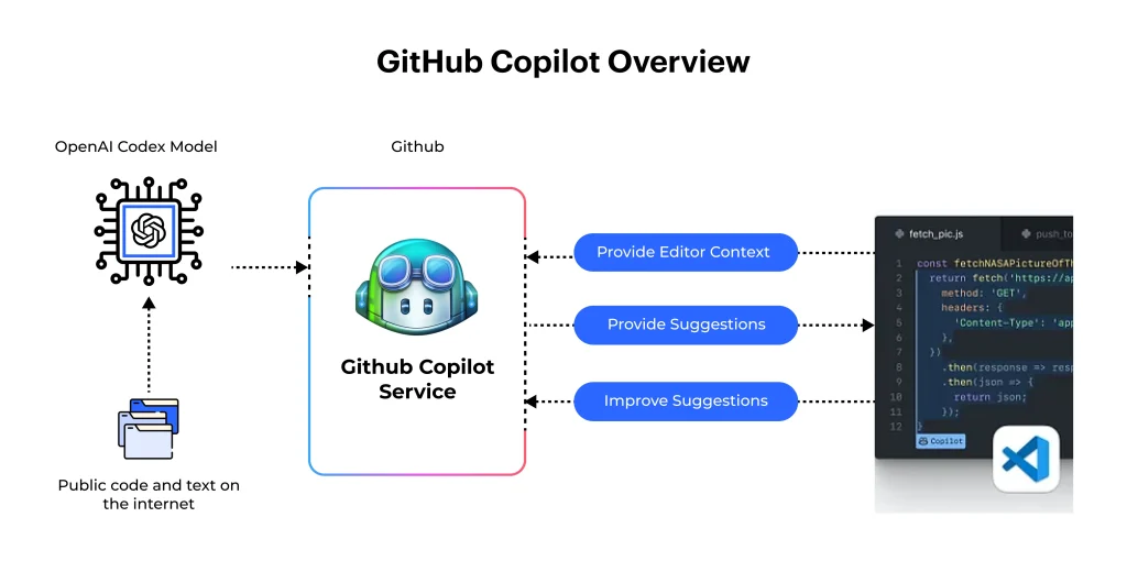 Cursor vs Copilot: Which AI Coding Tool Is Better in 2025? - Openxcell