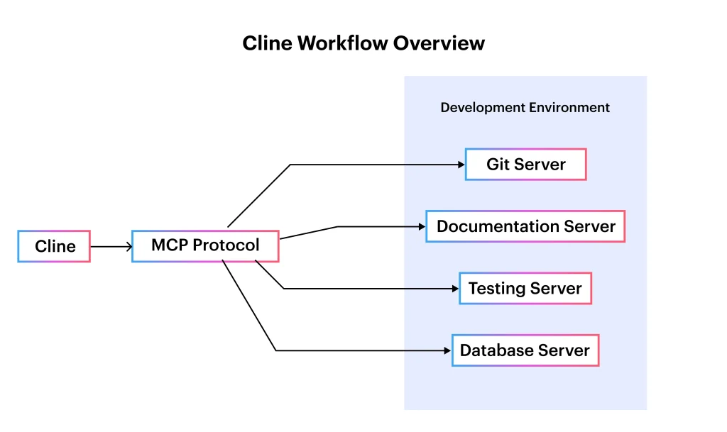 Cline vs Cursor: Choosing the Right AI Coding Companion- Openxcell