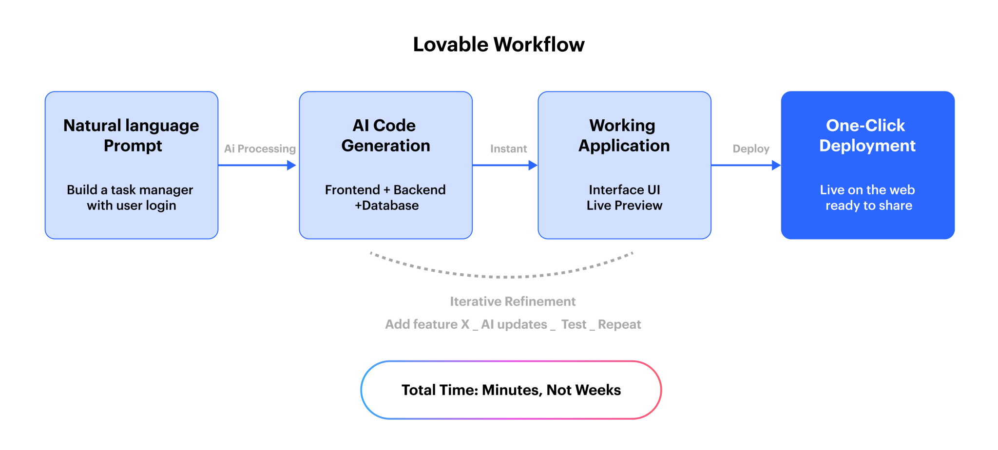 Base44 vs Lovable: Which Is Better for Internal Tools? (2026) - Openxcell